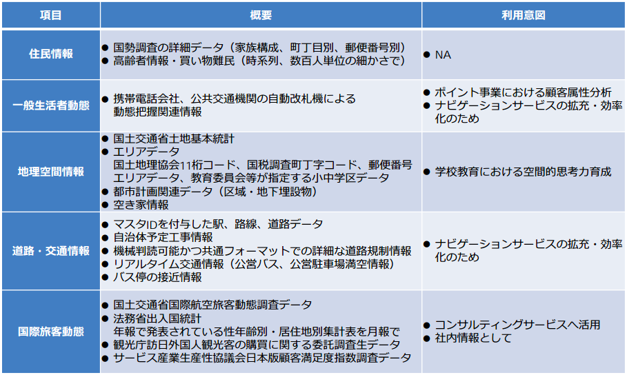 「Open Data Evangelist / Advocate」の任命と活動支援:『ビジネス2.0』の視点:オルタナティブ・ブログ 「Open Data Evangelist / Advocate」の任命と活動支援:『ビジネス2.0』の視点:オルタナティブ・ブログ